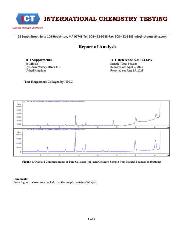 3rd-Party Test Results – Natural Foundation Supplements