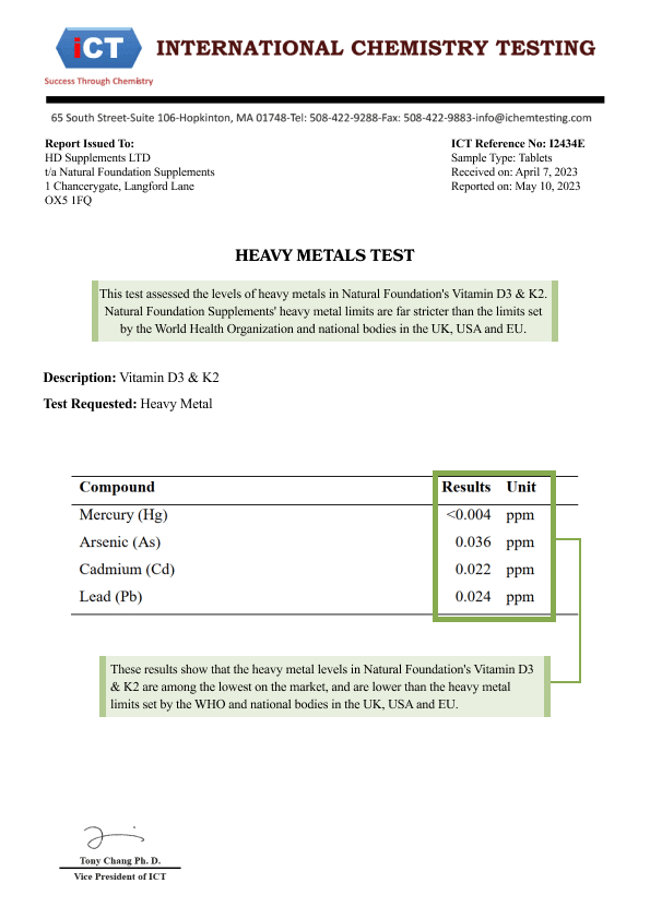 3rd-Party Test Results