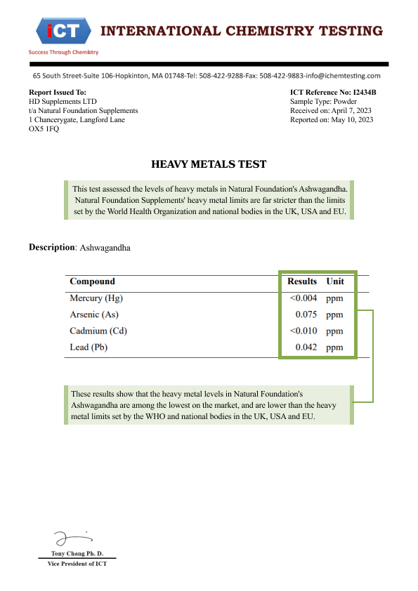 3rd-Party Test Results