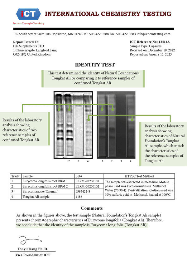 3rd-Party Test Results