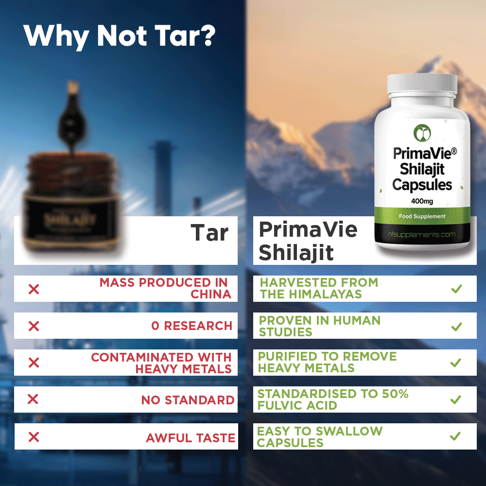 Shilajit PrimaVie® Capsules - 400mg